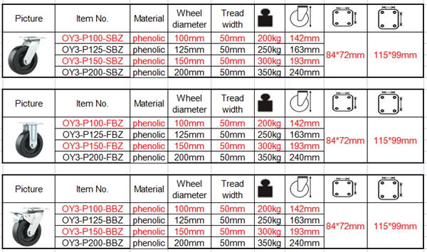6 Inch High Temp Bakery Oven Rack Casters